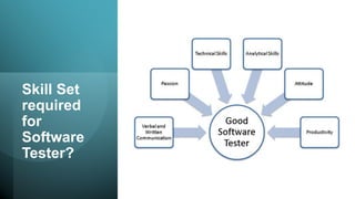How to become a Software Tester Carrier Path for Software Quality ...