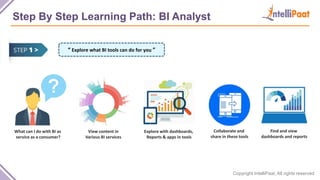 How to Become Business Intelligence Analyst? | PPT