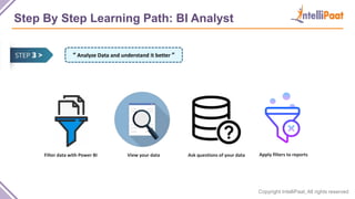 How to Become Business Intelligence Analyst? | PPTX