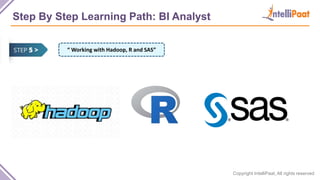 How to Become Business Intelligence Analyst? | PPTX