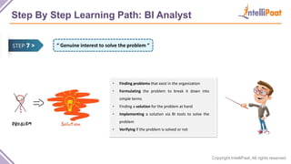 How to Become Business Intelligence Analyst? | PPTX