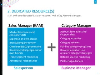 How to become category captain | PPTX