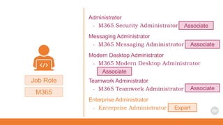 Microsoft 365 Certification - How to become Enterprise Administrator ...