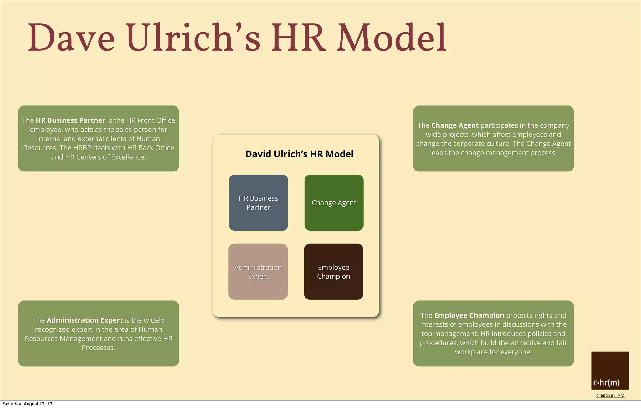 How to become the HR Business Partner | PDF