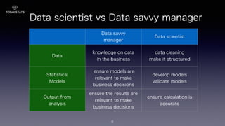 How to be data savvy manager | PPT