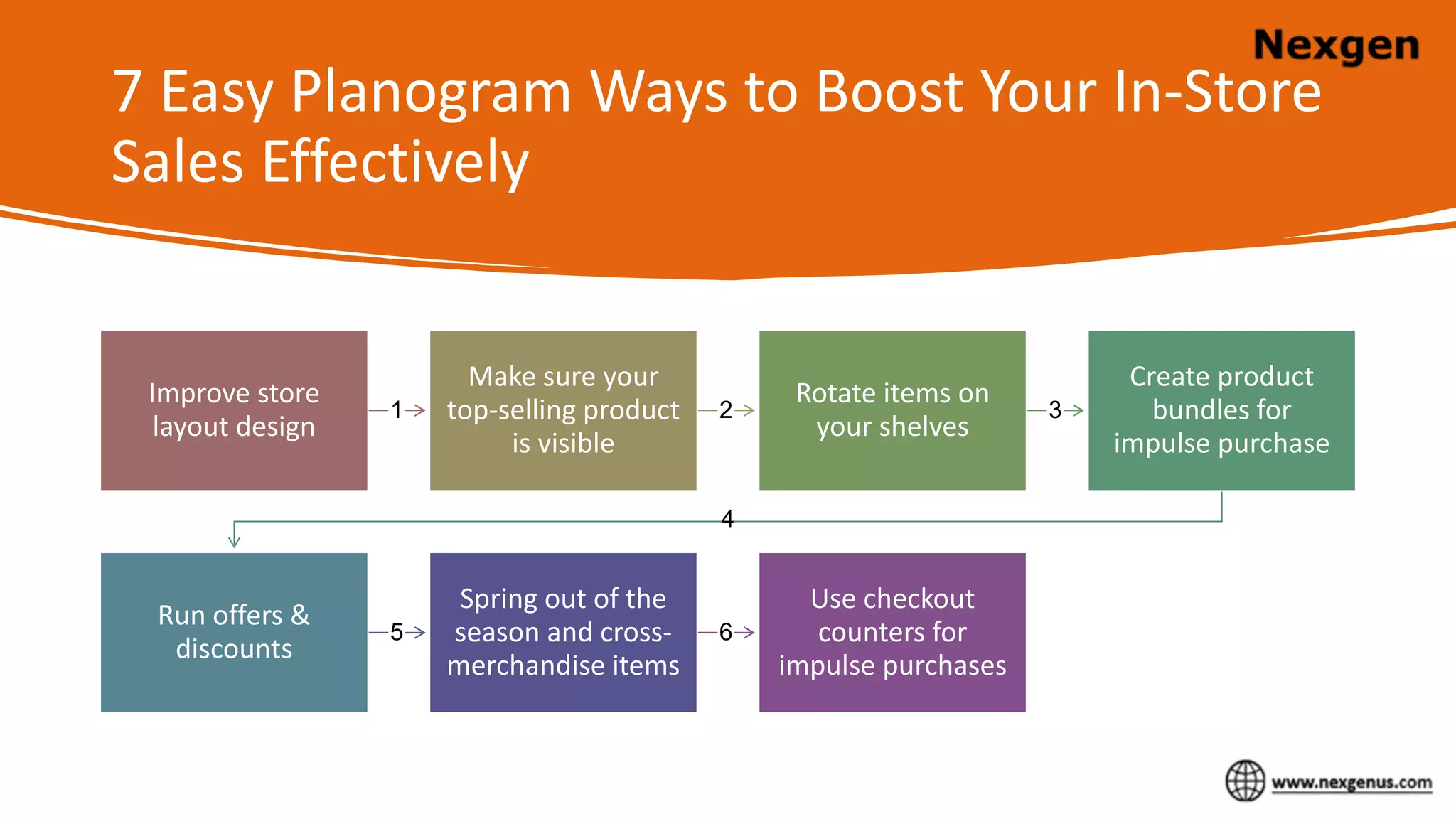 How to Boost Your In-Store Sales – 7 Easy Ways.pptx