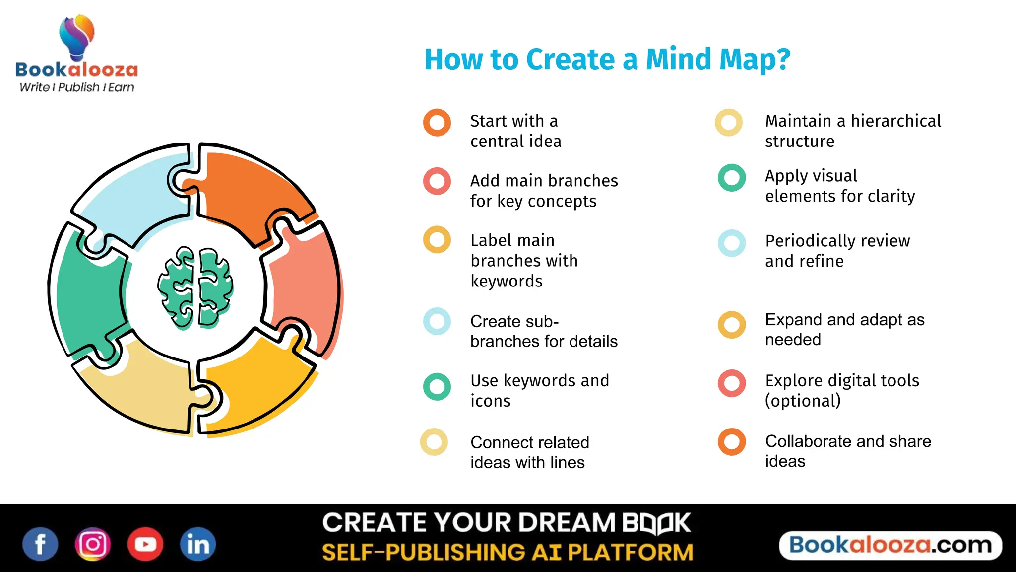 Mind Mapping Mastery: Unleashing Creativity with Idea Journals Bookalooza | PPT