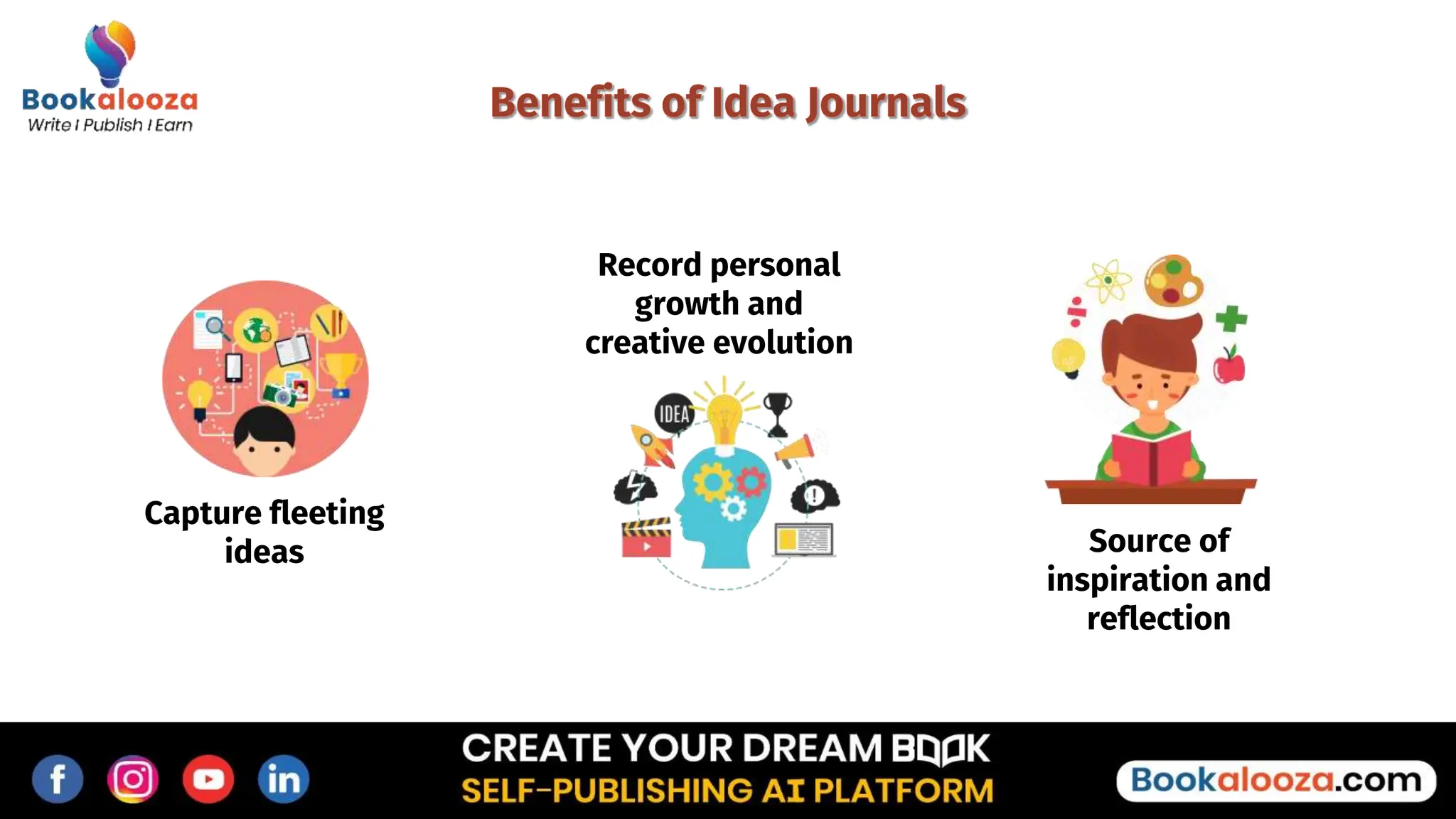Mind Mapping Mastery: Unleashing Creativity with Idea Journals ...