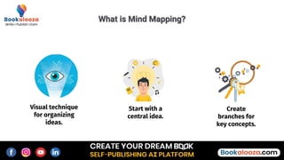 Mind Mapping Mastery: Unleashing Creativity with Idea Journals ...