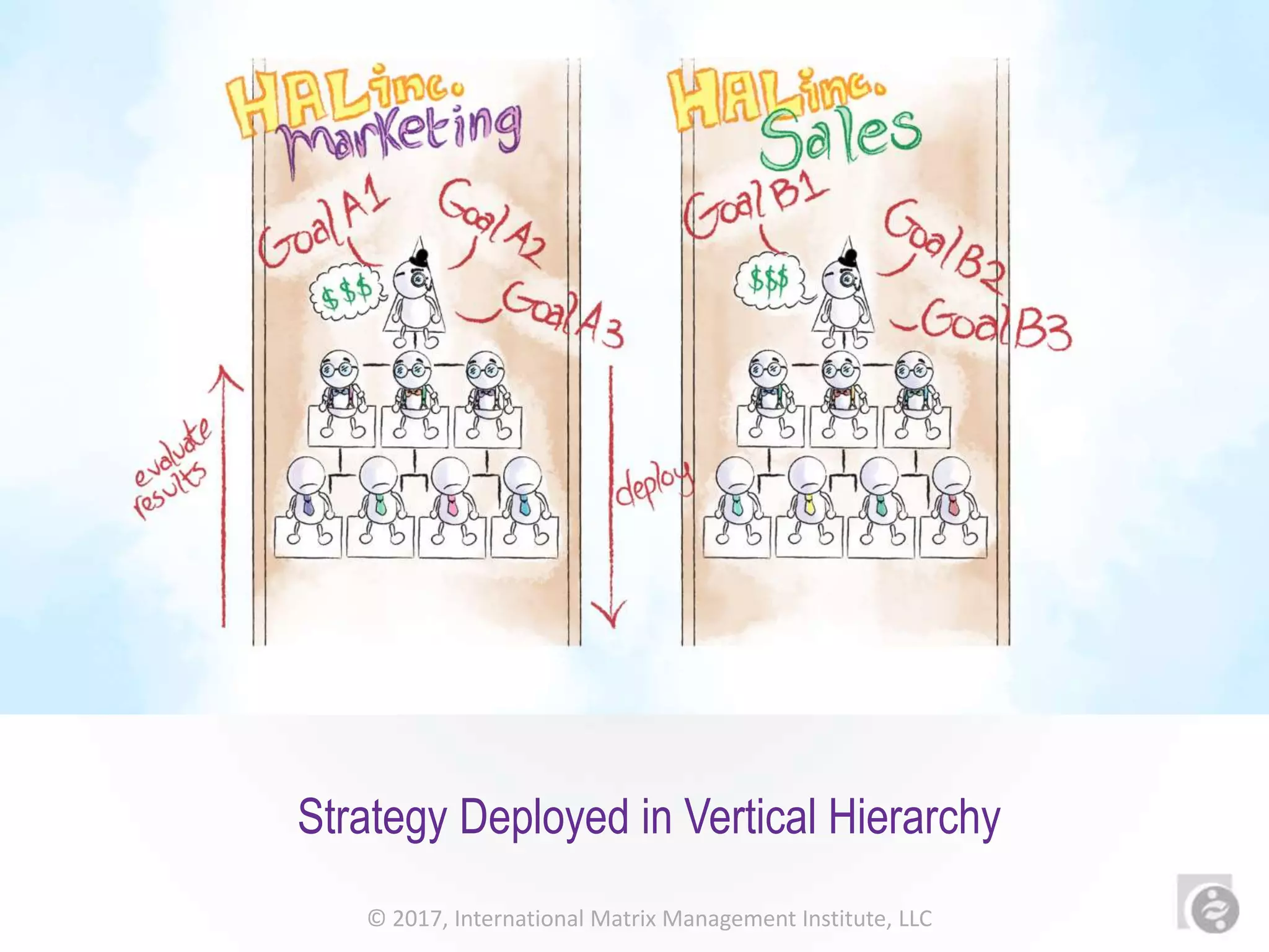 How to Break Down Functional Silos | PPTX