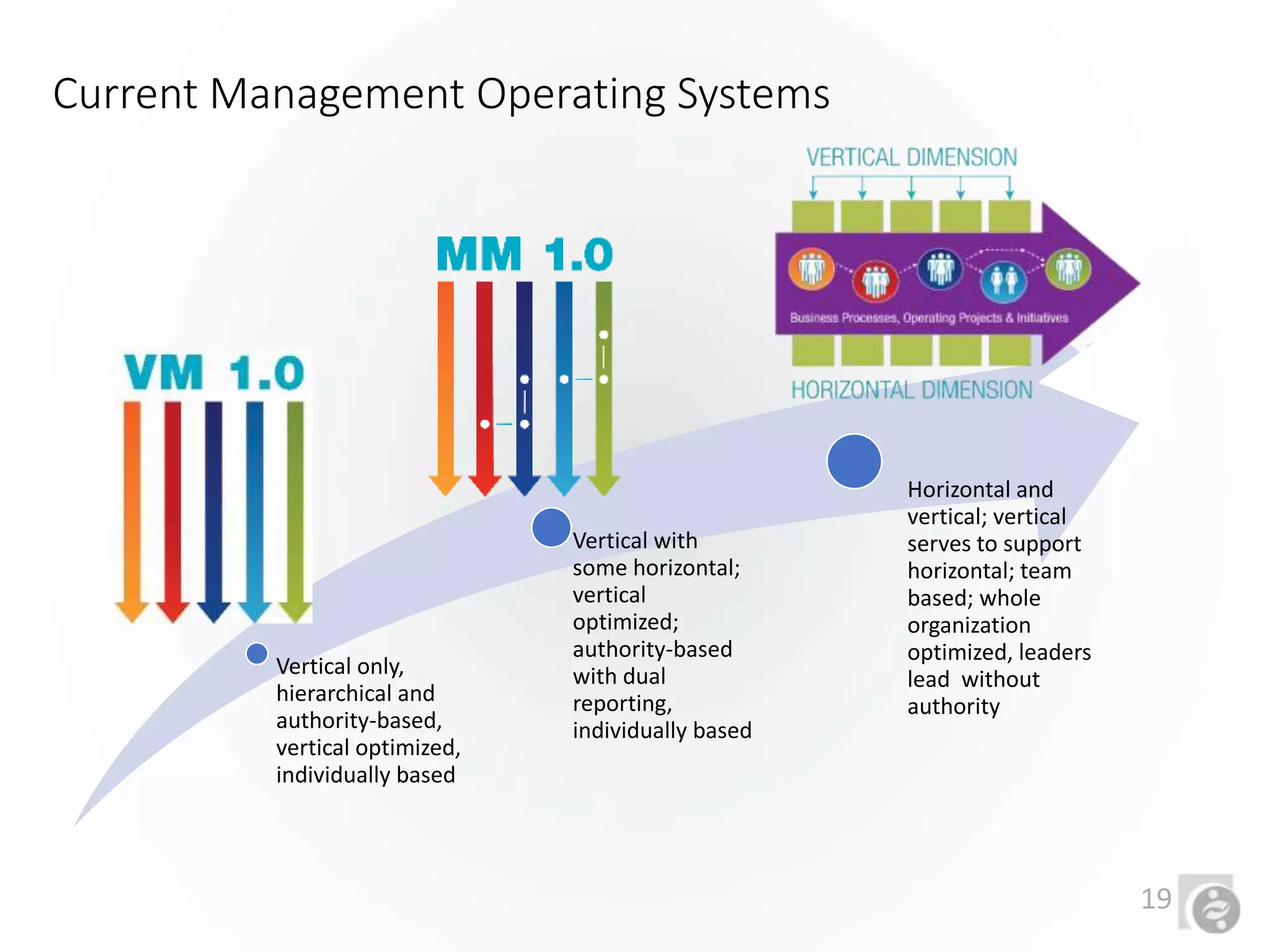 How to Break Down Functional Silos | PPTX
