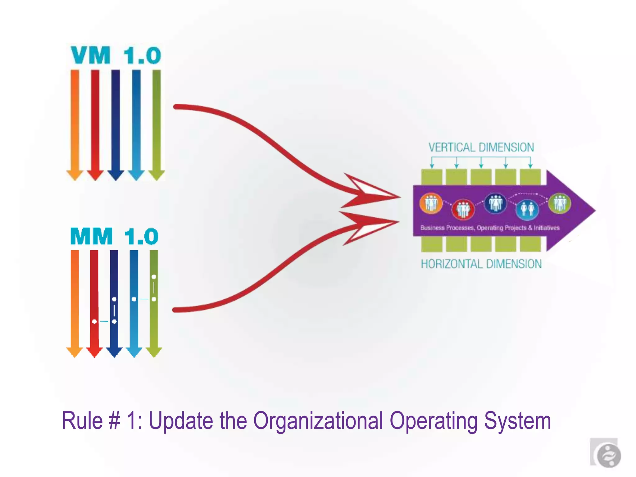 How to Break Down Functional Silos | PPTX