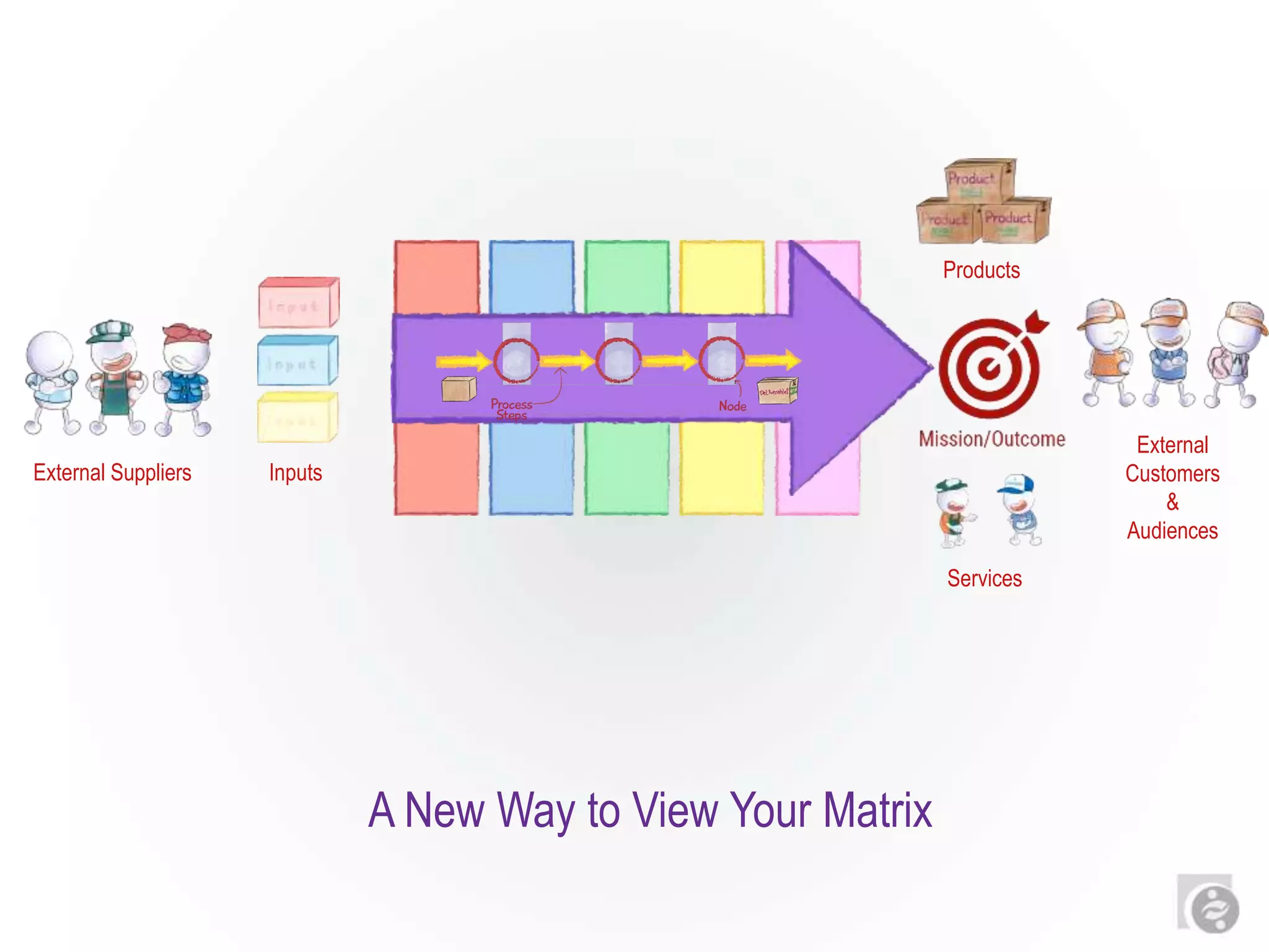 How to Break Down Functional Silos | PPTX