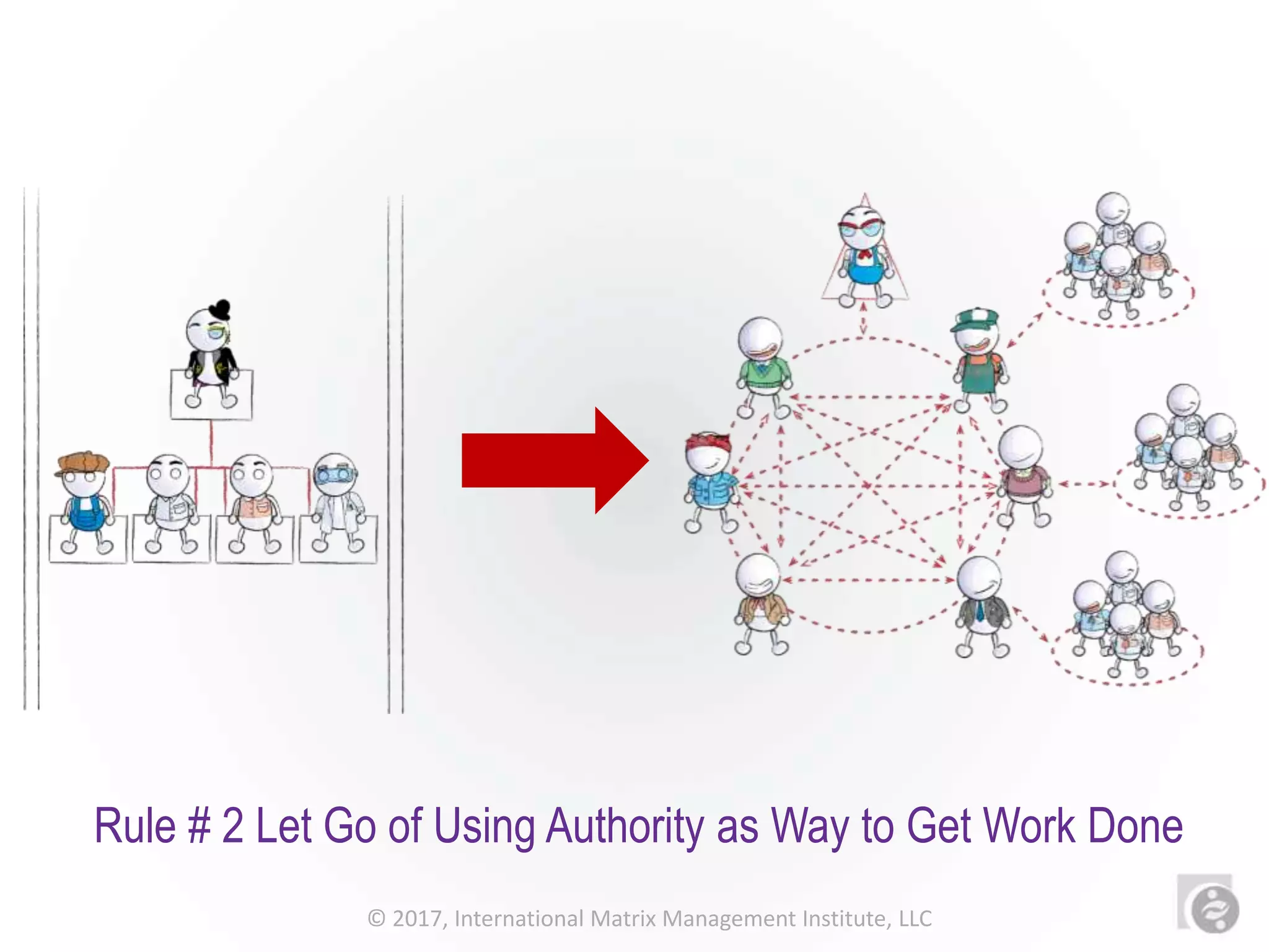 How to Break Down Functional Silos | PPTX