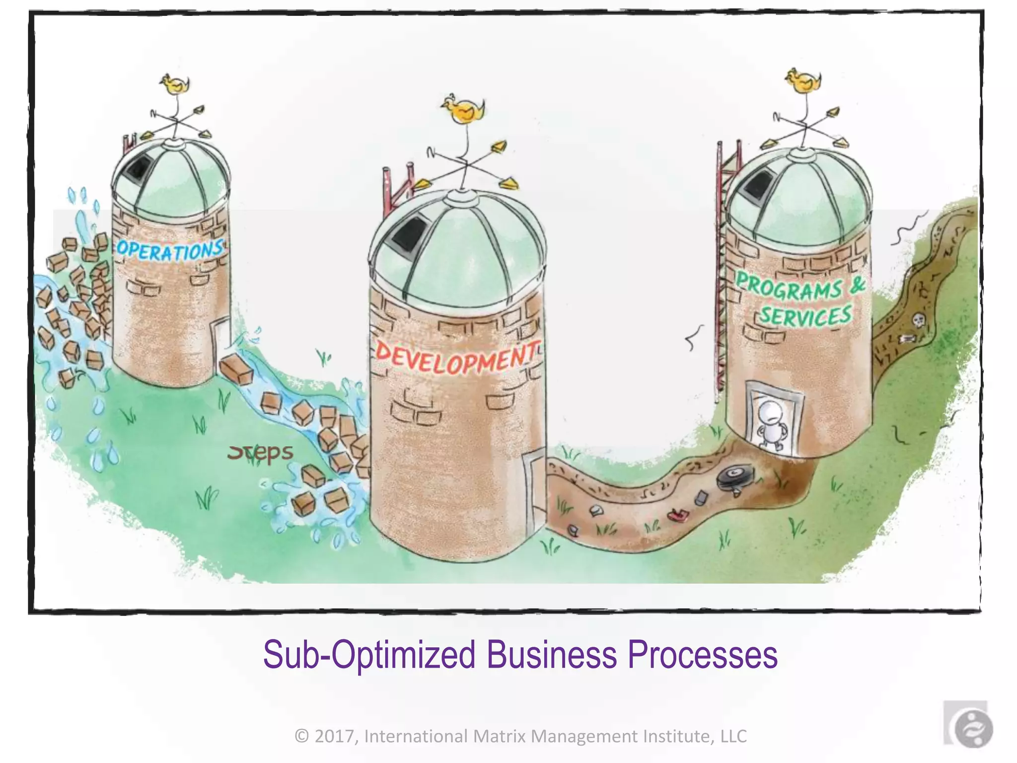 How to Break Down Functional Silos | PPTX