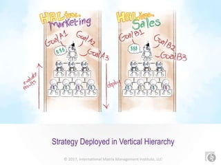 How to Break Down Functional Silos | PPTX