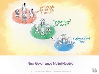 How to Break Down Functional Silos | PPTX