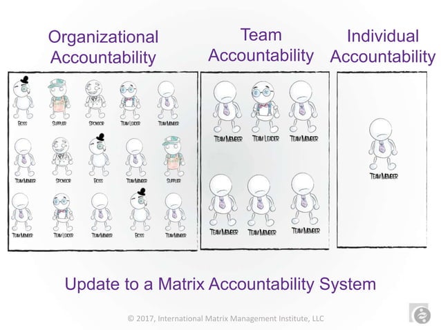 How to Break Down Functional Silos | PPTX | Business | Business and Finance