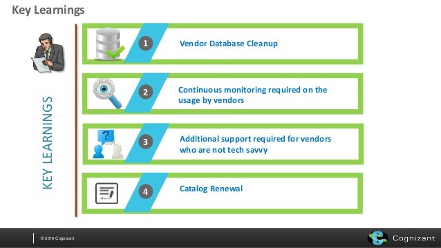 How to Bring Suppliers to the Ariba Network How to Bring Suppliers to the Ariba Network