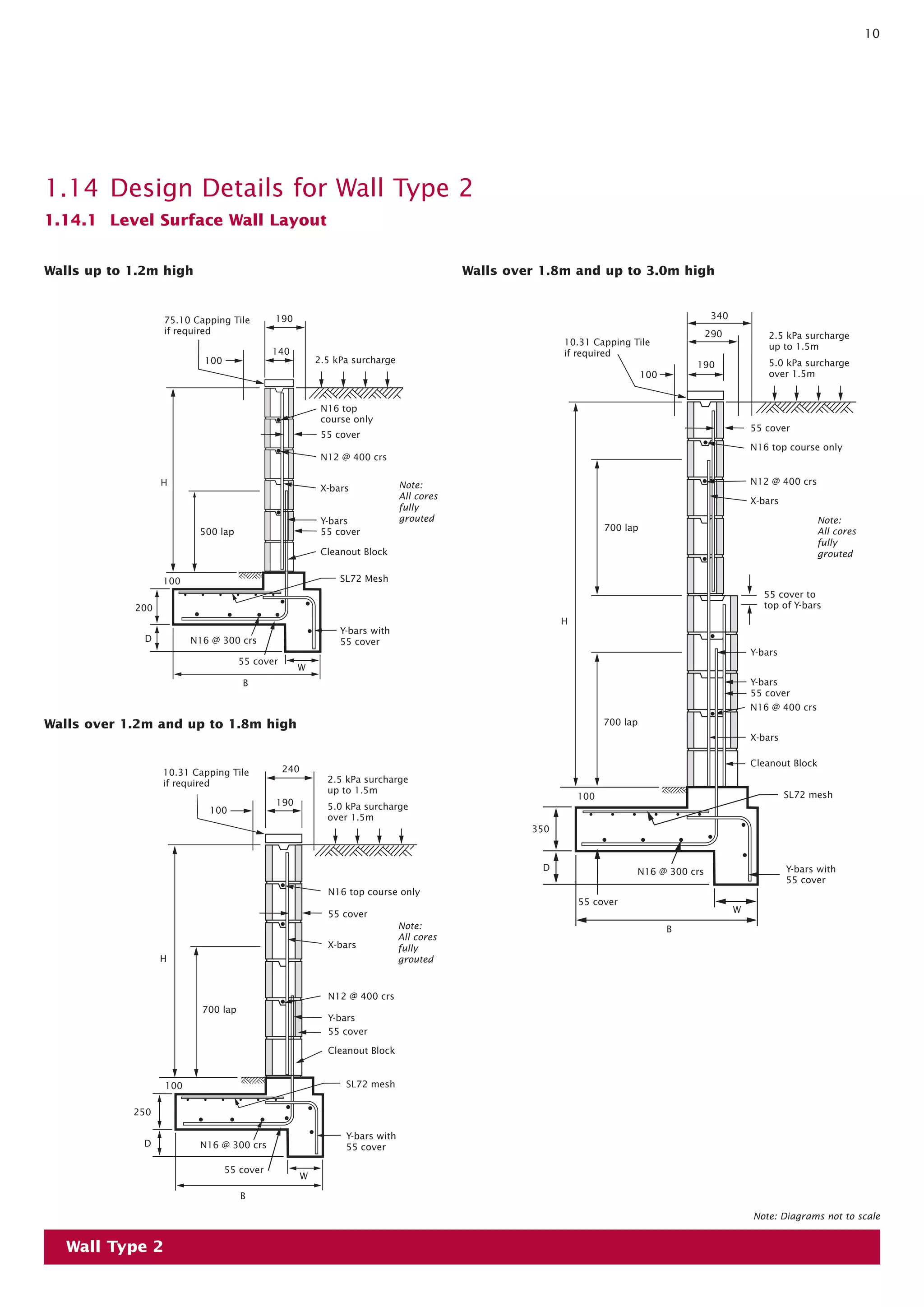 How to build a besser block wall | PDF