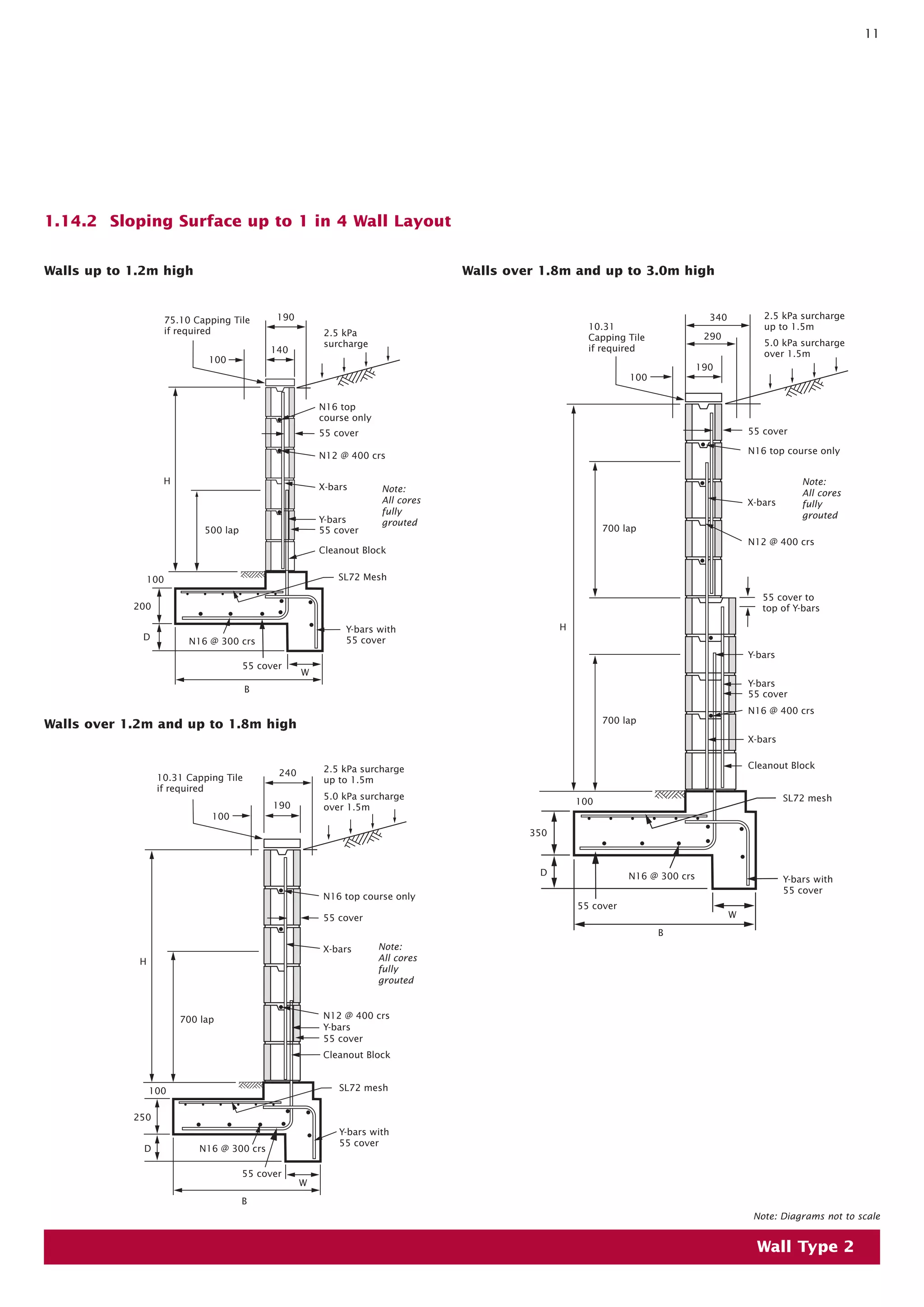 How to build a besser block wall | PDF