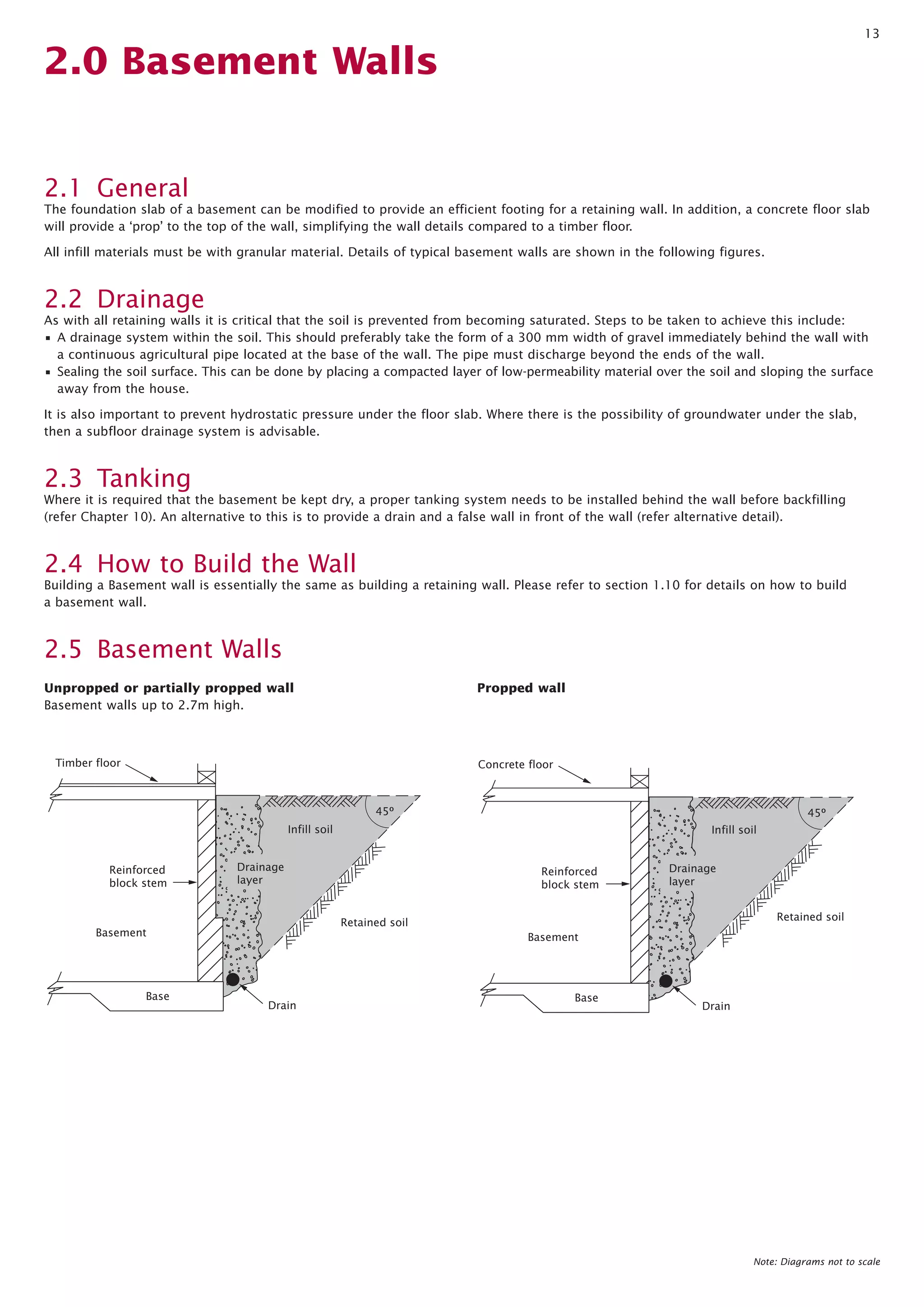 How to build a besser block wall | PDF