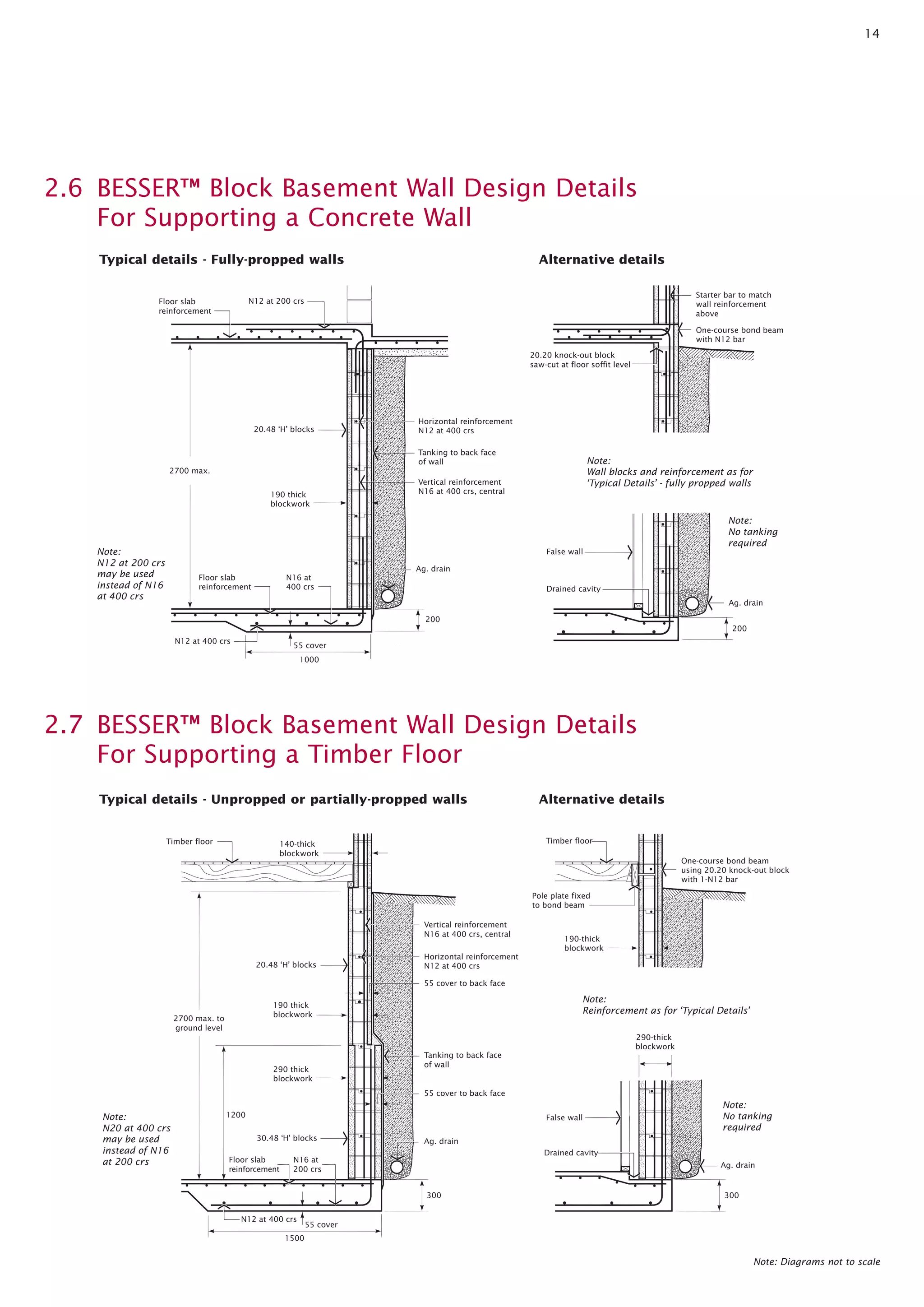 How to build a besser block wall | PDF