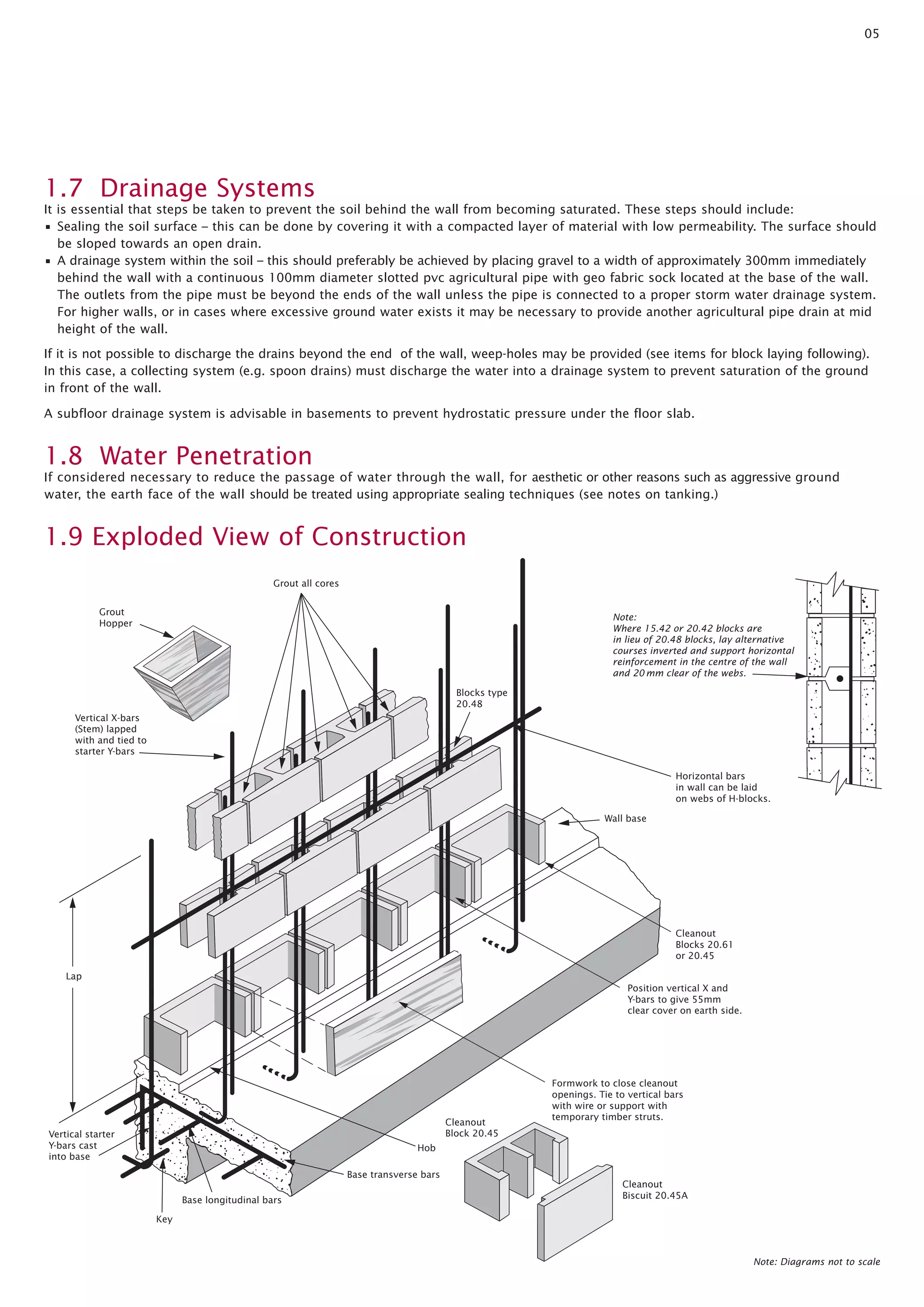 How to build a besser block wall | PDF