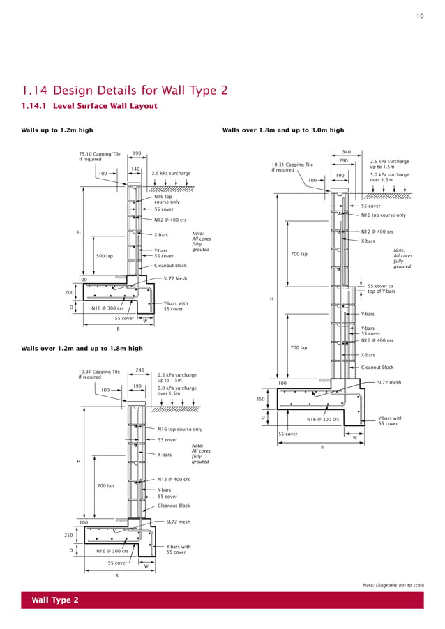 How to build a besser block wall | PDF