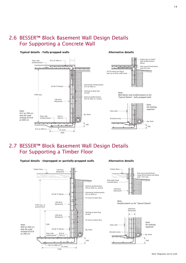 How to build a besser block wall | PDF
