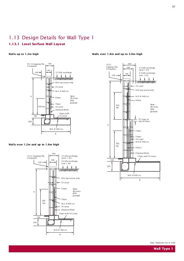 Block Wall Design Manual