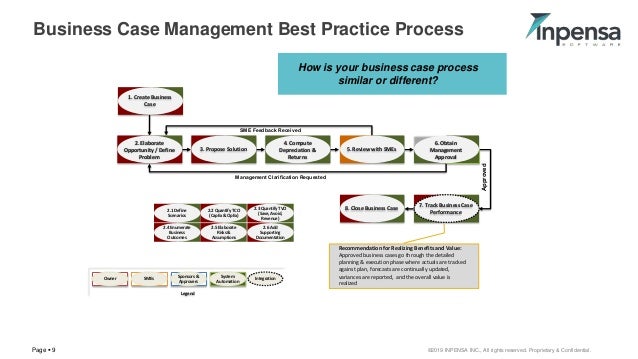 How to build a business case?