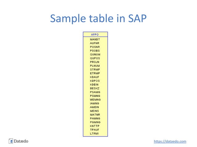 How to build a business glossary linked with data dictionary | PPTX