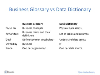 How to build a business glossary linked with data dictionary | PPTX