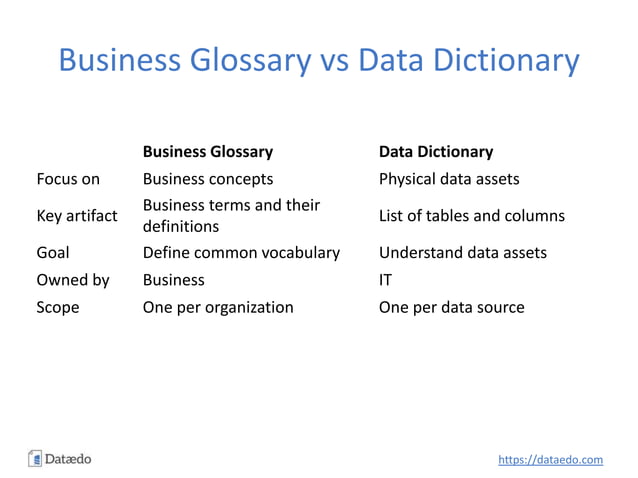 How to build a business glossary linked with data dictionary | PPTX