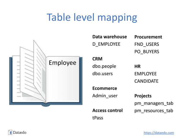 How to build a business glossary linked with data dictionary | PPTX
