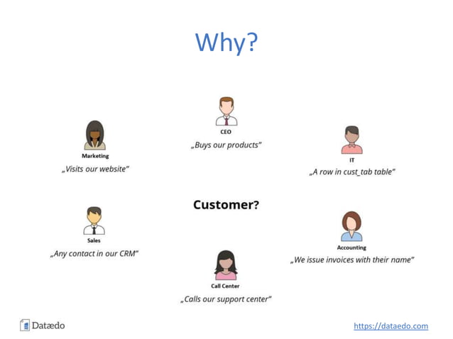 How to build a business glossary linked with data dictionary | PPTX