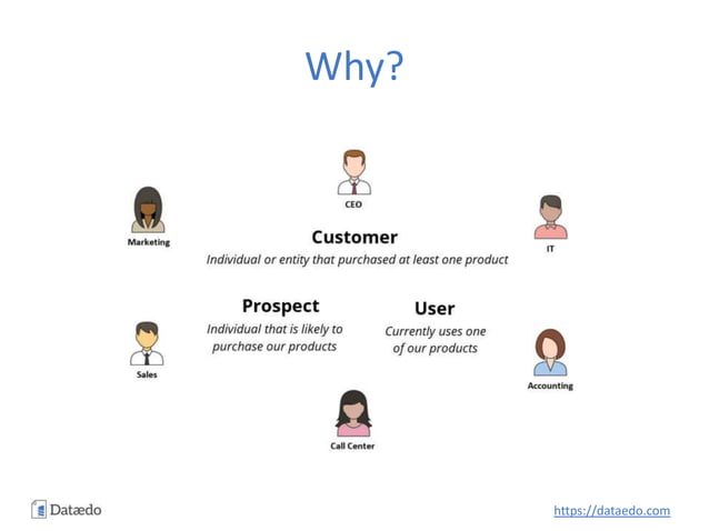 How to build a business glossary linked with data dictionary | PPTX