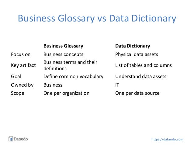 How to build a business glossary linked with data dictionary