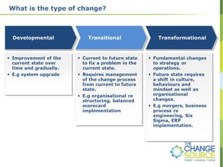 How to build a case for change | PPTX