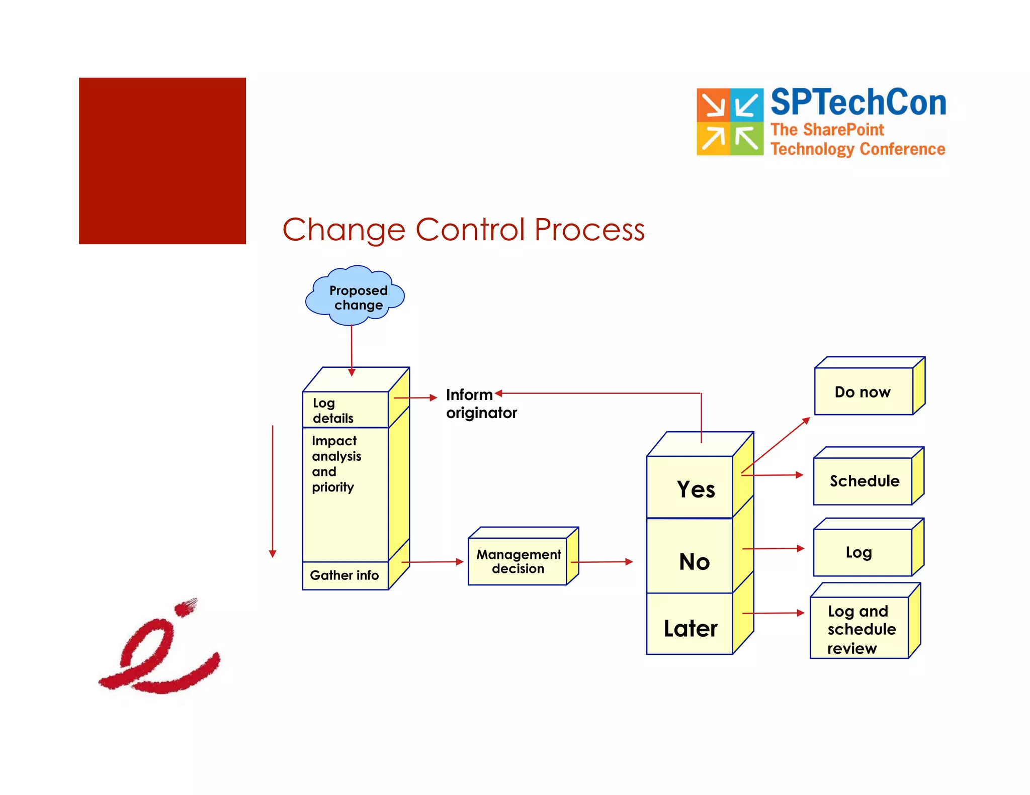 How To Build A Change Control System with SharePoint | PDF