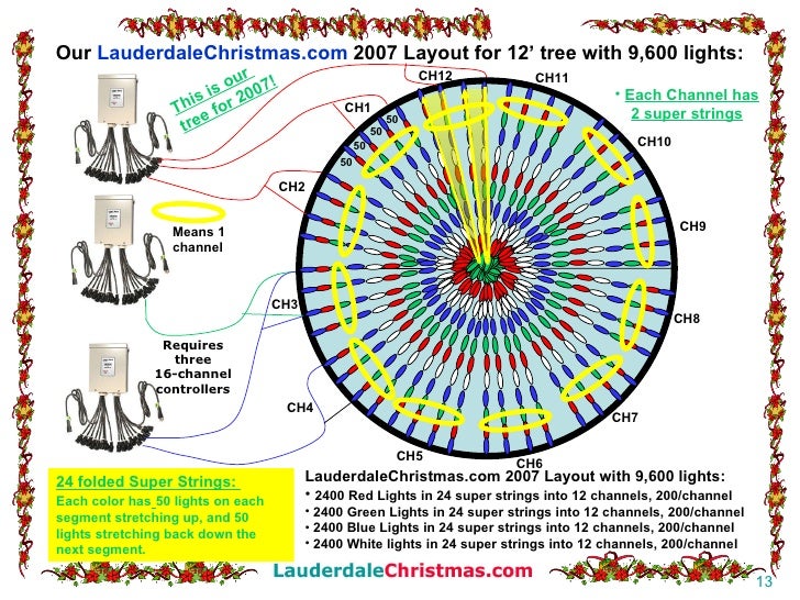 How to build a christmas mega tree
