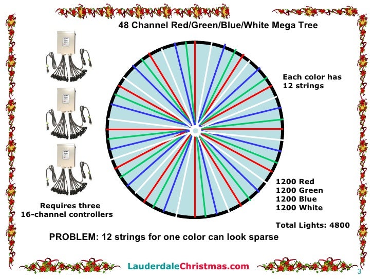 How to build a christmas mega tree