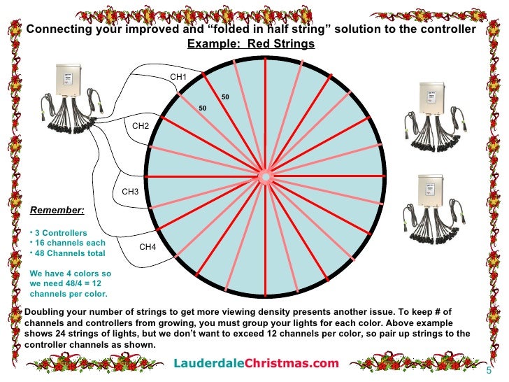 How to build a christmas mega tree