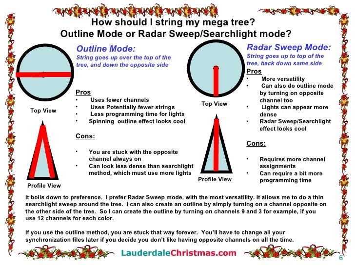 How to build a christmas mega tree