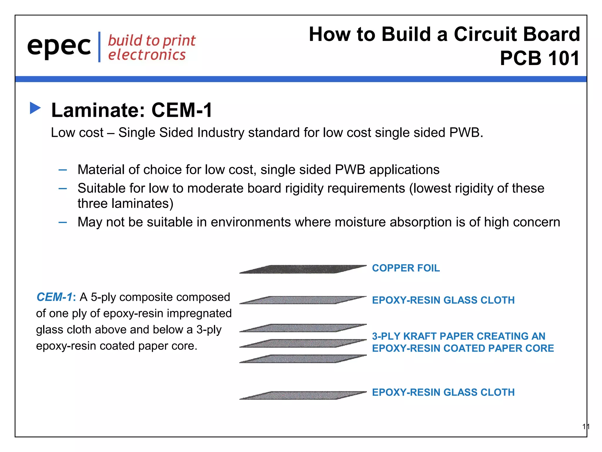 PCB 101 - How To Build a Circuit Board | PPT | Chemistry | Science