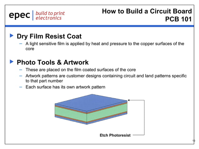 PCB 101 - How To Build a Circuit Board | PPT | Chemistry | Science
