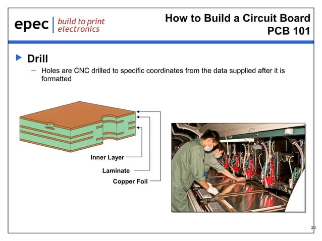 PCB 101 - How To Build a Circuit Board | PPT | Chemistry | Science