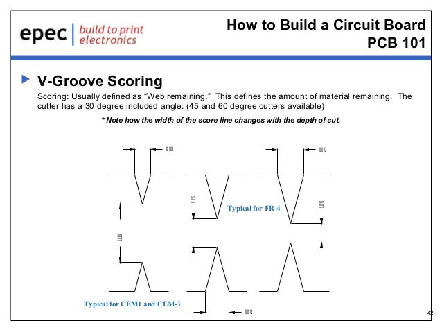 PCB 101 - How To Build a Circuit Board