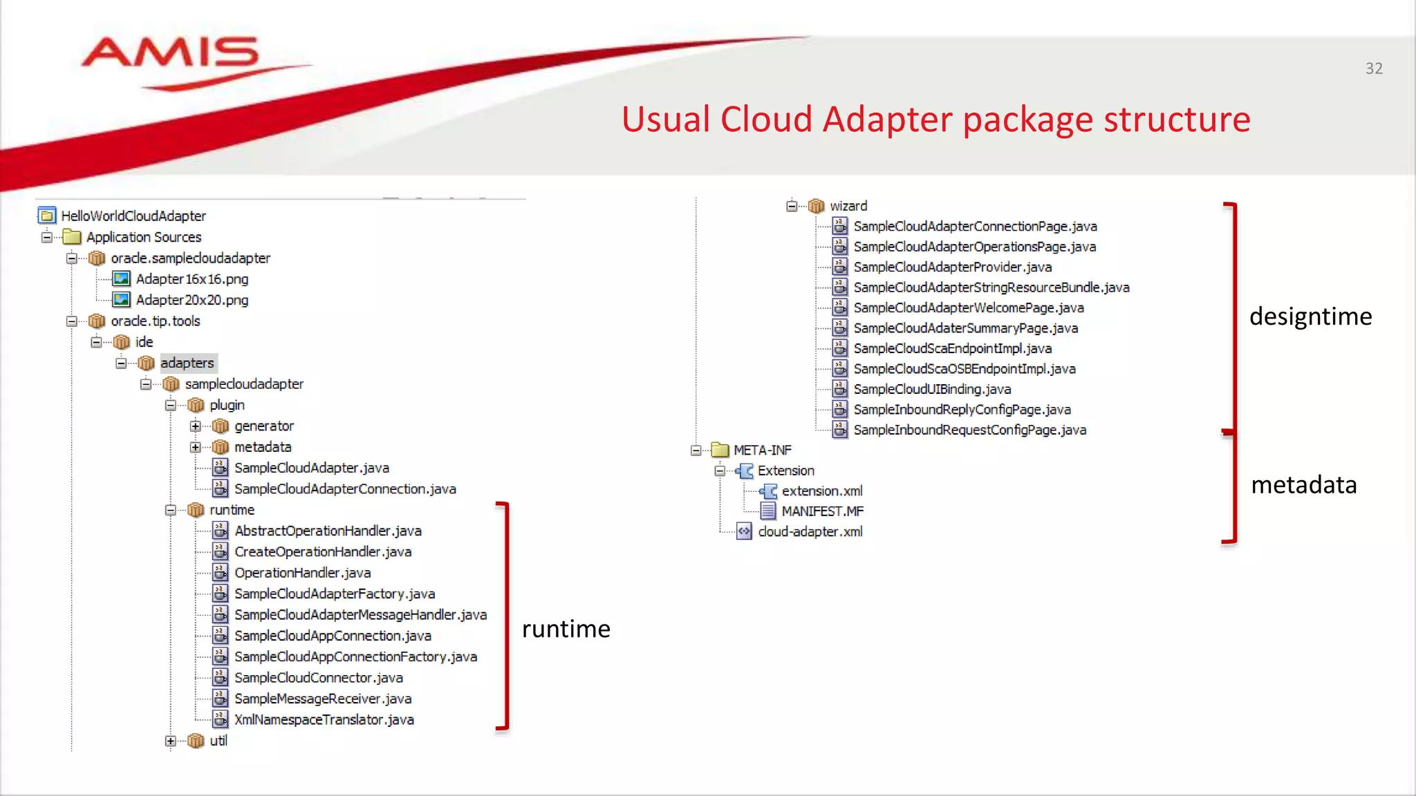 How to build a cloud adapter | PPTX